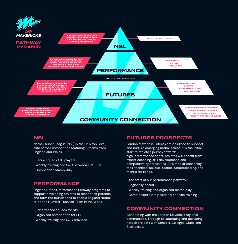 Pathway – London Mavericks